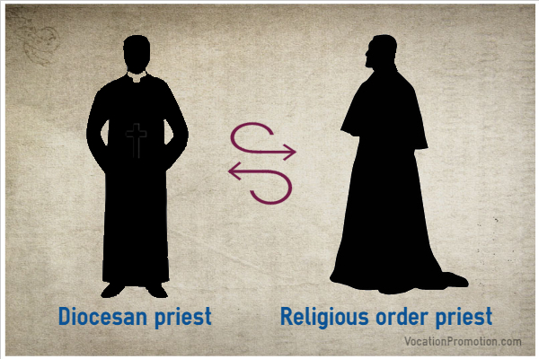 Priests - diocesan priests and religious order priests | Vocation Promotion